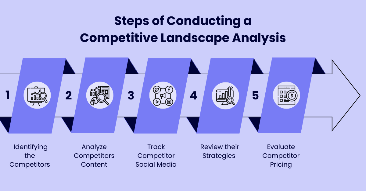 The Ultimate Guide to Competitive Landscape Analysis